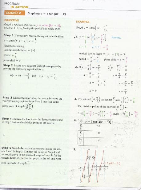 Solved Graph The Function Over One Period Interval Y Tan