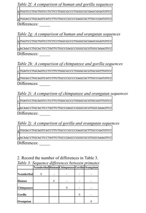 Solved In This Activity We Will Construct A Phylogenetic