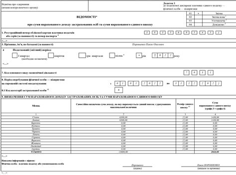 Звітність ФОПа з єдиного податку та ЄСВ у 2023 році