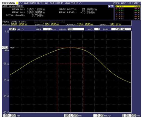 1060nm 15mw Sled Broadband Light Source Bandwidth ＞20nm For Fiber Optic Sensing Beeg