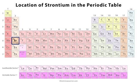 Strontium Definition Facts Symbol Discovery Properties Uses
