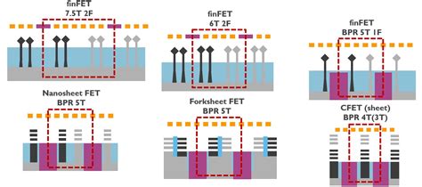 Cmos Fet Cmos 断面図 第24回 Mosfetの基本を理解する Pbpzn