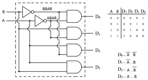 Structural Style Of Modelling