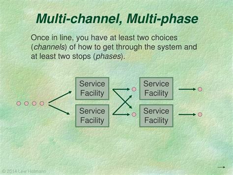 Ppt Waiting Line Models Queuing Theory Powerpoint Presentation