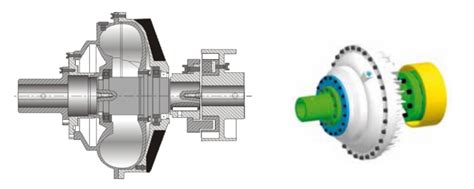 Supply More Designs Of Hydrodynamic Coupling Wholesale Factory Kudosworld Transmission