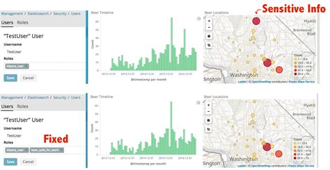 label based access control in elasticsearch front2backdev