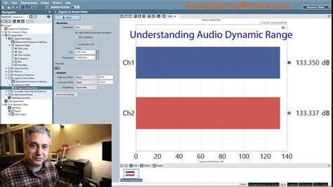 Understanding Audio Dynamic Range Snr Part 1 Youtube