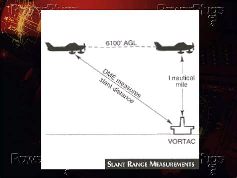 Distance Measuring Equipment Pptx