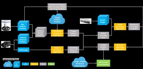System Architecture Of The Proposed Sensor Fusion Methodology