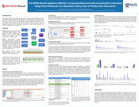 Pdf Fia Hrms Based Lipidomics Method Comparing Measured Lipid Concentration Calculated Using