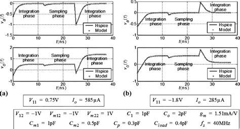 transient response of an sc integrator comparison between hspice and