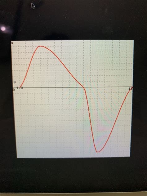 Solved 1 Point If The Figure Below Is The Graph Of The Chegg Com
