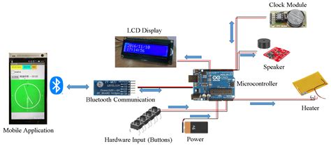 Lcd Display Chih Yu Andrew Lais Website
