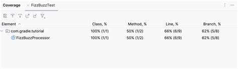 Testing In Gradle Intellij Idea Documentation