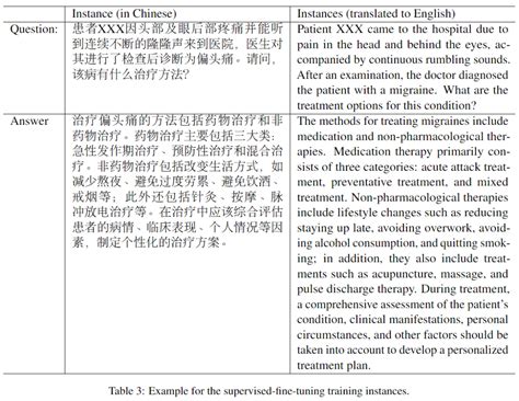 哈工大团队开源医学智能问诊大模型 华佗 基于中文医学知识的llama指令微调模型huatuo模型框架 Csdn博客