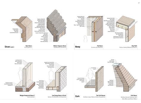 House Section Detail