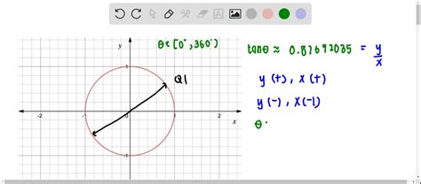 SOLVED Find All Values Of Theta If Theta Is In The Interval Left Circ Circ Right