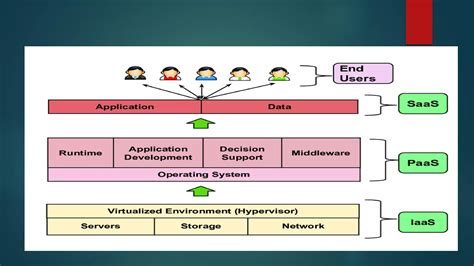 Cloud Computing For Smart Grid Applications Pdf