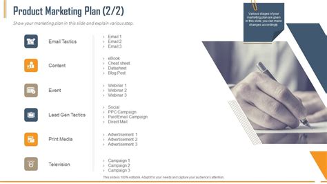 Building Innovation Capabilities And Usp Detection Product Marketing Plan Content Ppt Ideas