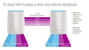 What Is A Tri Band WiFi System NETGEAR