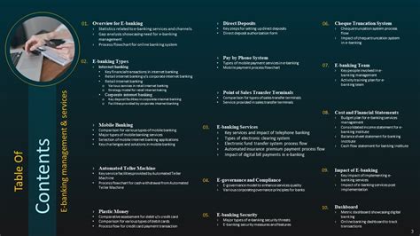 E Banking Management And Services Powerpoint Presentation Slides Ppt Powerpoint