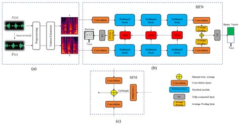 Applied Sciences Free Full Text Replay Speech Detection Based On