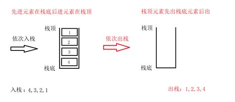 【数据结构】——栈(stack)的原理与实现 Ew帮帮网 【数据结构】——栈(stack)的原理与实现 Ew帮帮网
