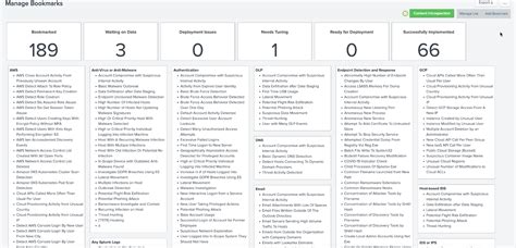 Security Monitoring Splunk Lantern