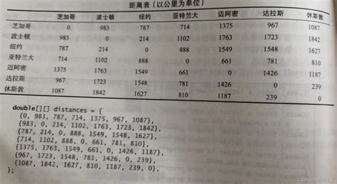 Java入门之 静态数组java 静态数组 Csdn博客