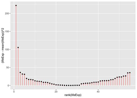 Just Another Statistics Textbook T Tests R Python Incomplete