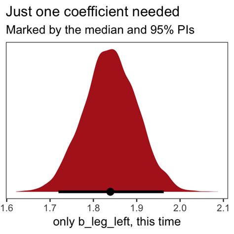 5 Multivariate Linear Models Statistical Rethinking With Brms
