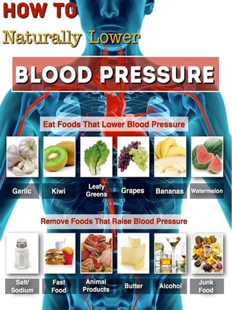 Dash Diet Menu For High Blood Pressure Covenews