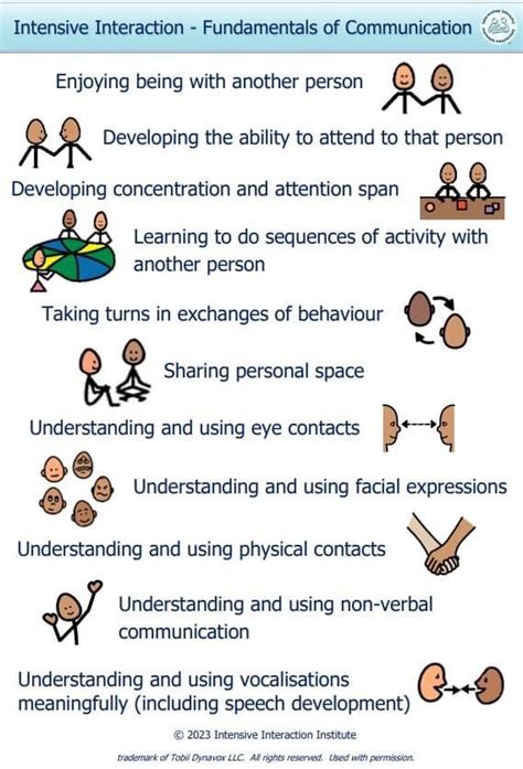 Intensive Interaction Learning Through Social Connection Artofit