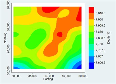 Contour Plots In Stata