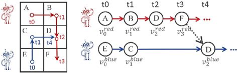 Figure 1 From A Real Time Rescheduling Algorithm For Multi Robot Plan