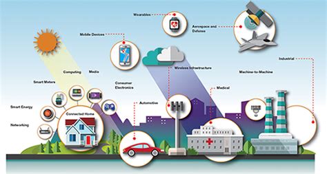 Internet Of Things Iot อินเทอร์เน็ตของสรรพสิ่ง ~ คลังความรู้ออนไลน์ สถาบันส่งเสริมการเรียนรู้