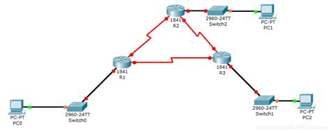 cisco路由器内部网关协议 igp 实验：ospf 思科模拟器实现内部网关协议 csdn博客