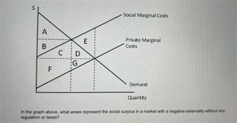 [solved] In The Graph Above What Areas Represent The Soci