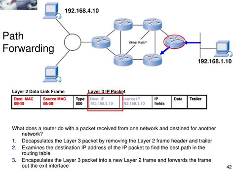 Ppt Chapter 1 Introduction To Routing And Packet Forwarding