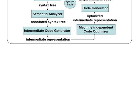 Chapter 11 Intermediate Code Generationpdf