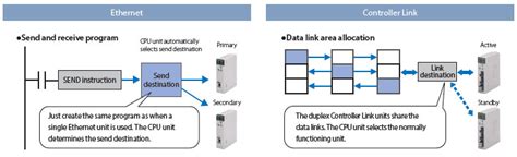 CS D CS D Overview Features OMRON Industrial Automation