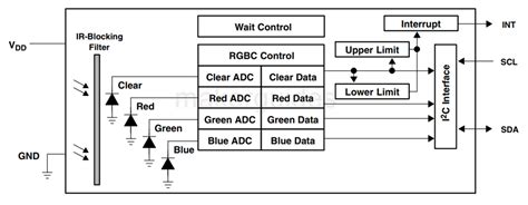 Interfacing Esp32 And Tcs34725