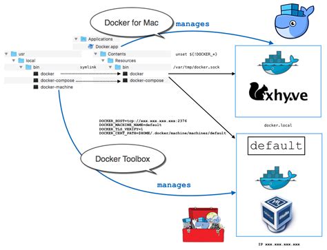 Our Review Of Docker For Mac Usersnap