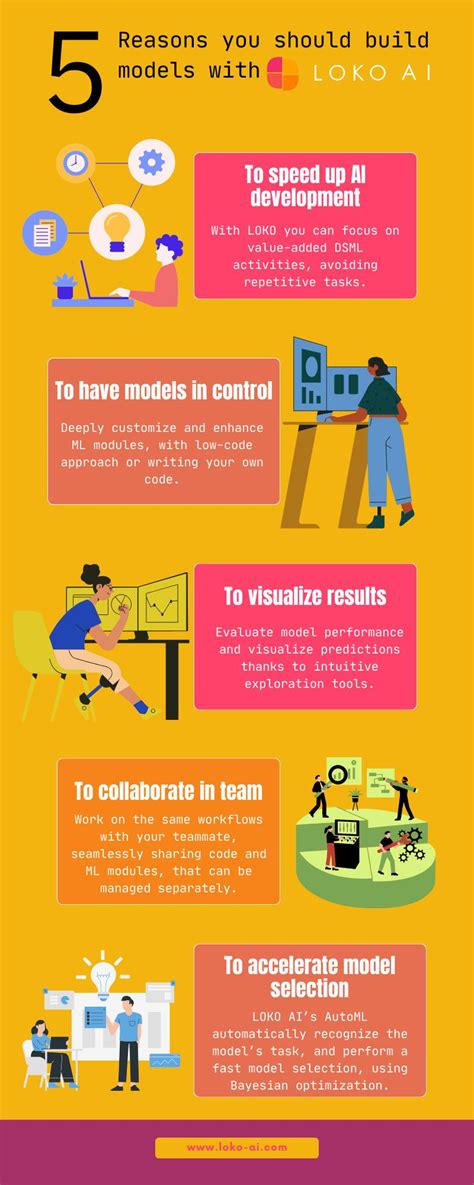 loko ai on linkedin ml ai lowcode nocode lokoai ml automl