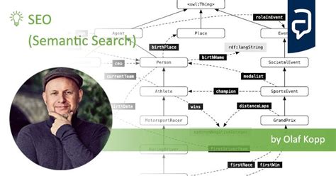 Entity Types Entity Classes And Attributes All You Should Know As An Seo Silvia Collado