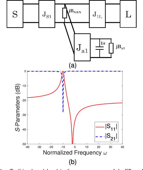 Figure 1 From Independent Design Of Bandpass Filter And Out Of Band Absorptive Extracted Pole