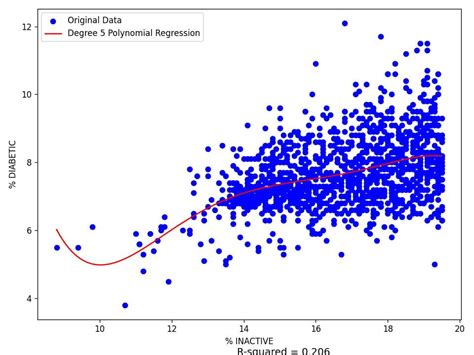 Advanced Mathamatical Statistics