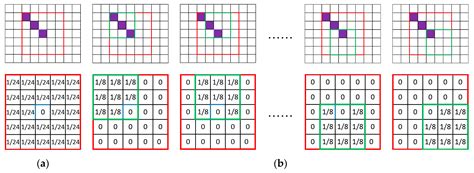 Remote Sensing Free Full Text Anomaly Detection In Hyperspectral Imagery Based On Low Rank