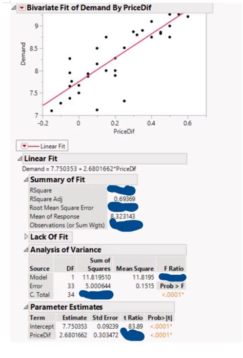 Solved From The Above Output Calculate R Square From Chegg Com