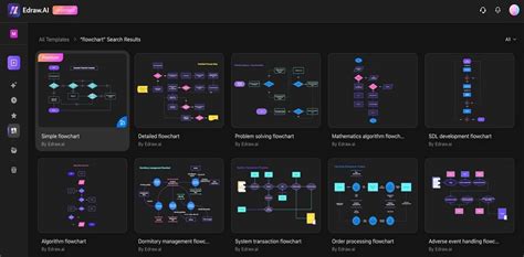 2 ways to make a flowchart in confluence with pictures and alternatives